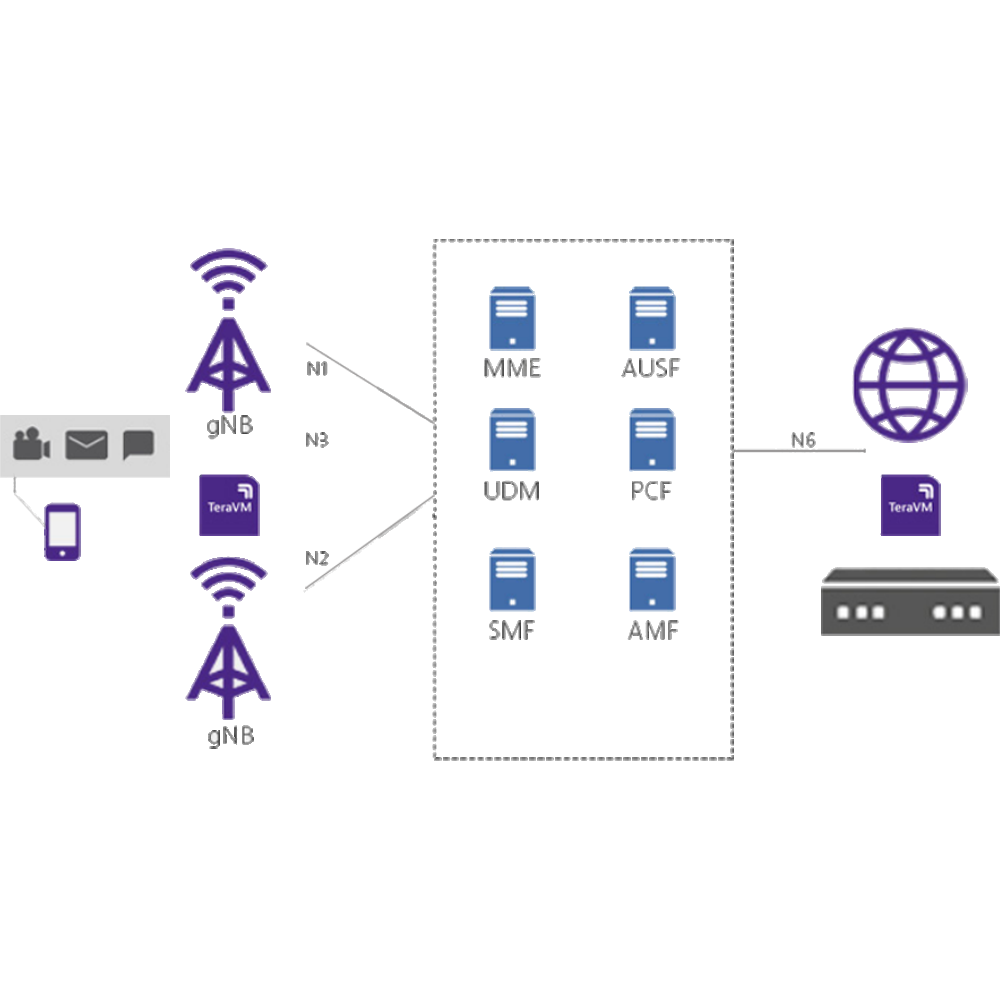 VIAVI TeraVM Core Network Simulator & Tester-Topyoung e-commerce platform