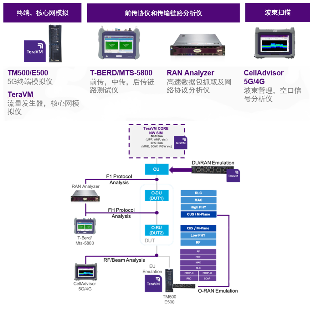 4-VIAVI O-RAN Test Suite-Topyoung e-commerce platform